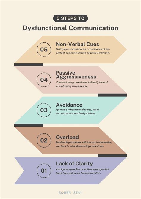 Mending The Fences Dysfunctional Communication Worksheet Sobertostay