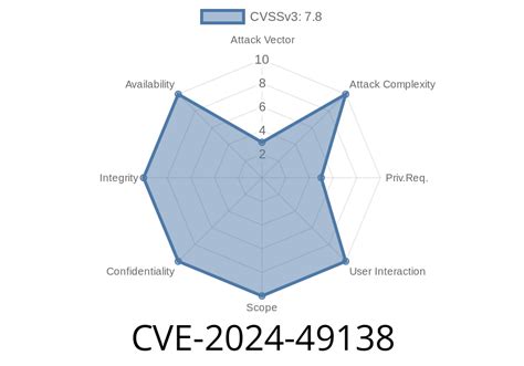 cve 2024 49138 exploiting the windows common log file system driver