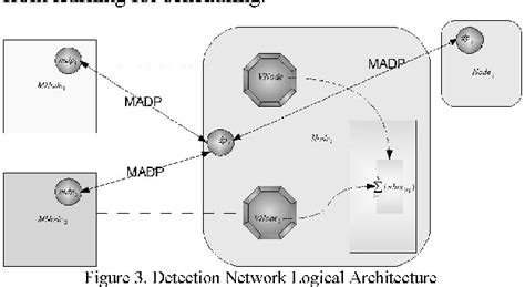 Figure 3 From A Heuristic Detection Network An Adaptive Ddos Control