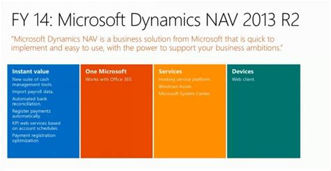 Microsoft Dynamics Nav 2013 R2 Ga Is Planned For The Fourth Quarter Of 2013 Insync Tech Fin