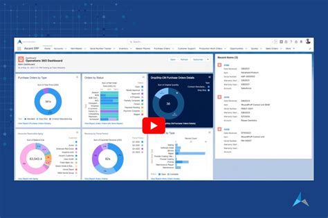 Most Viewed Salesforce Cloud Erp Content Of 2024 Ascent Erp