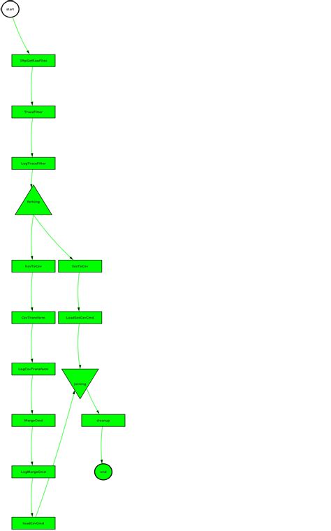 GitHub Phillipcheng Log Analysis