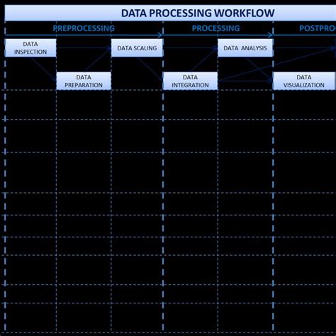 Process On Intelligent Data Processing Download Scientific Diagram