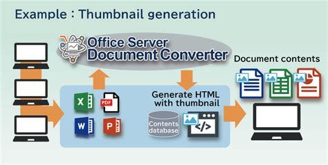 Osdc Examples Of Utilization