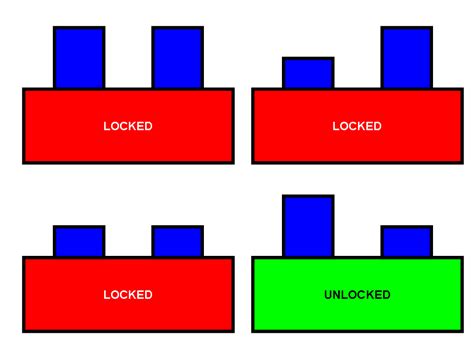 How To Pick A Lock VnutZ Domain
