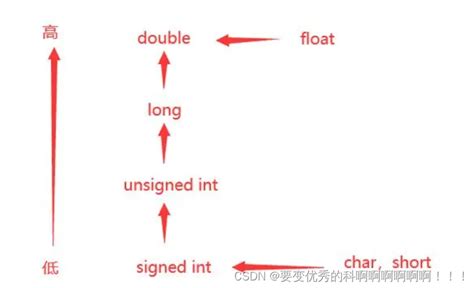 隐式类型转换,取余运算符等1月17日心得体会17取余17 Csdn博客 隐式类型转换,取余运算符等1月17日心得体会17取余17 Csdn博客