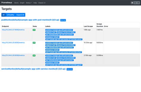 prometheus operator kubernetes traning