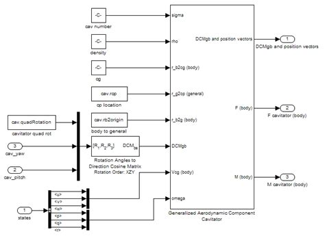 Figure A 8 Simulink Implementation Of Cavitator Component Block Download Scientific Diagram