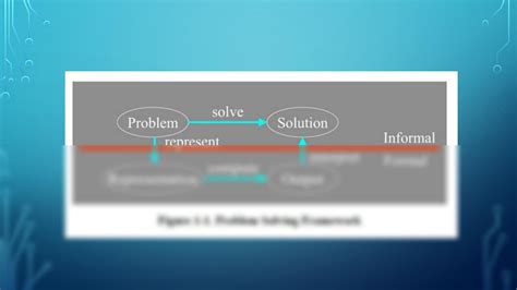 SOLUTION Introduction Of Formal Method In Software Engineering Studypool