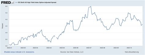 Assume The High Yield Etf With Ticker Jnk Had An