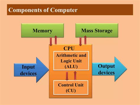COMPUTER HARDWARE AND SOFTWARE PPSX