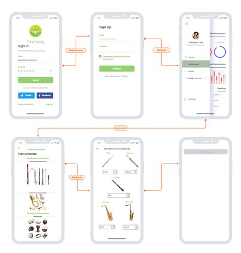 Github Finetuning Breathing Product Repo