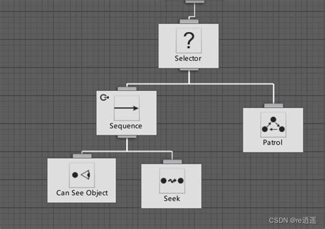 Unity行为树behavior Designer插件学习unity怎么调出behavvior Designer Csdn博客