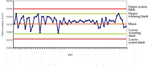 Figure 7 From The Application Of Near Infrared Spectroscopy In Wheat Quality Control Semantic