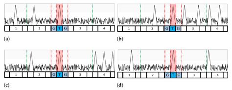 Fpga Implementation Of Efficient Cfar Algorithm For Radar Systems