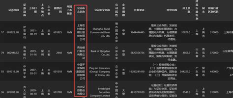 python 教学 pandas 妙不可言的条件数据筛选 知乎