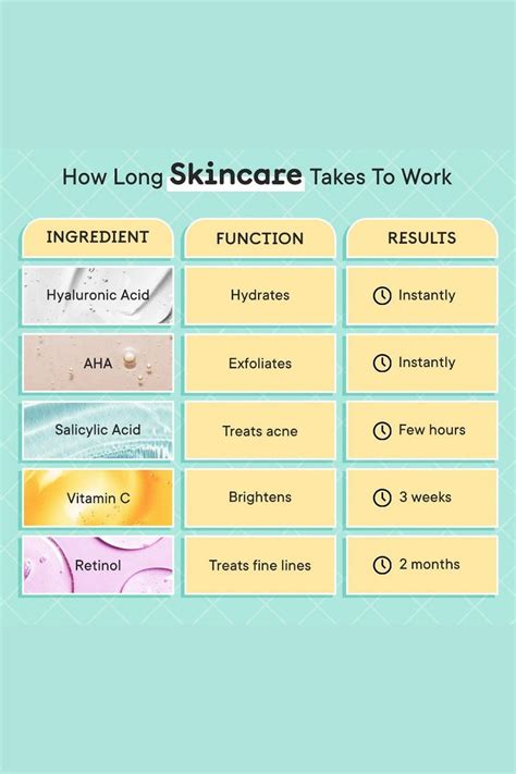 How Long Skincare Product Takes To Work Facial Skin Care Routine
