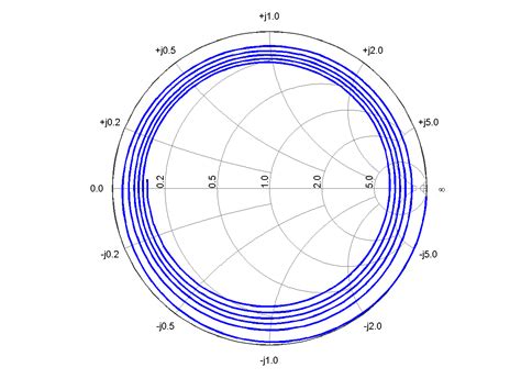 On Wafer Calibration