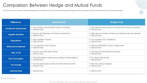 Audit Holdback Hedge Fund At Janice Bottorff Blog