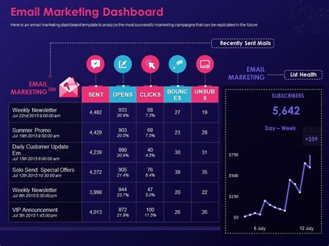 Email Marketing Dashboard Step By Step Process Creating Digital Marketing Strategy