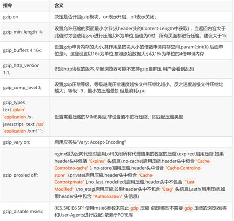 Nf配置文件以及指令详解 Csdn博客