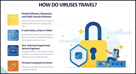 Preventing Virus Software