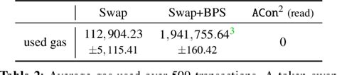 acon 2 adaptive conformal consensus for provable blockchain oracles
