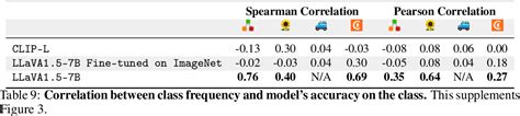 Table 9 From Why Are Visually Grounded Language Models Bad At Image