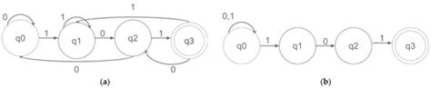 Applied Sciences Free Full Text Accelerating Pattern Matching Using