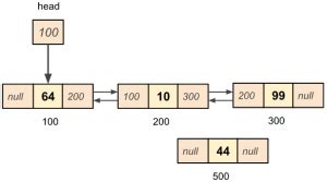 Doubly Linked List Program In C Sanfoundry