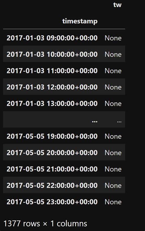 Python How Do You Make A Pandas Dataframe Be Filled Randomly With 1s And 0s Stack Overflow