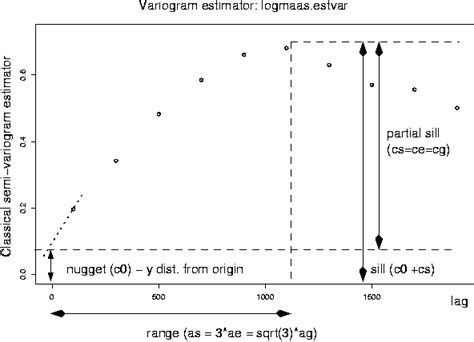 Grass Gis R Learning R Statistical Data Language