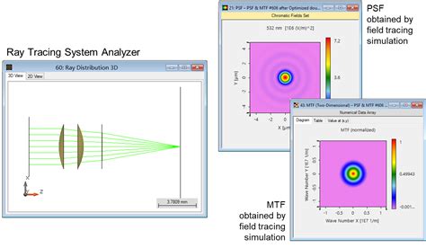 Usage Of Psf And Mtf Detector Lighttrans