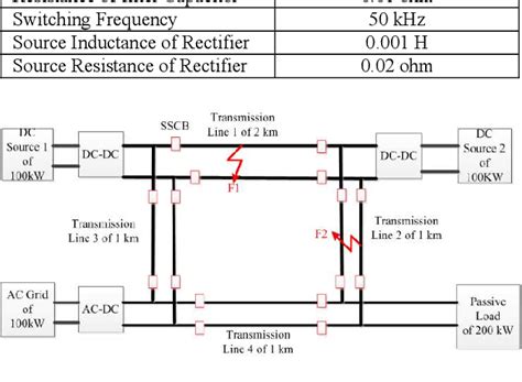 figure 4 from detection of fault inception in a low voltage dc