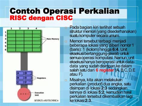 Pemrograman Tingkat Rendah Pertemuan Ke 3 Arsitektur Komputer Mikroprosesor Bahasa Pemrograman