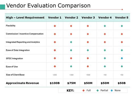 Vendor Evaluation Comparison Ppt Portfolio Diagrams PowerPoint Presentation Sample Example