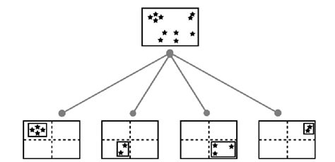 3dtiles生产流程与规范 3d tiles怎么做 csdn博客