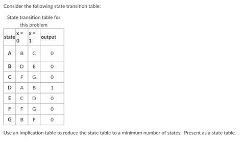 Solved Consider The Following State Transition Table State Chegg Com