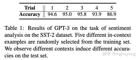 In Context Learning · 如何选择示例样本？ 知乎