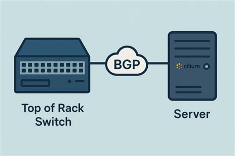 Cilium Cloud Native EBPF Based Networking Observability And Security