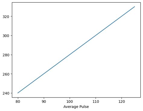Creating Eye Catching Plots With Matplotlib A Guide To Custom Titles DEV Community