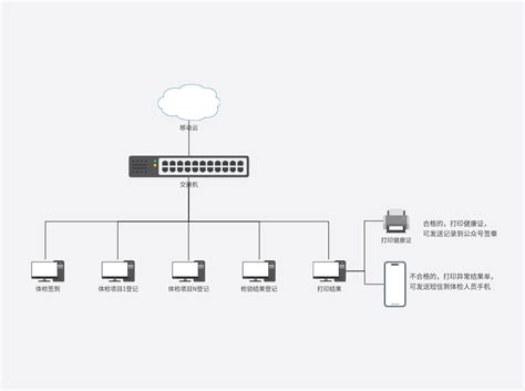 关系图 Boardmix模板社区