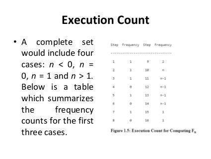 Unit I Data Structures Intoduction Pptx