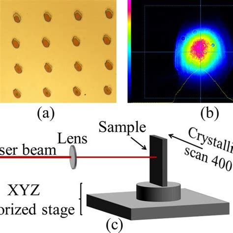 Pdf Crystallization Of Ge In Sio2 Matrix By Femtosecond Laser Processing