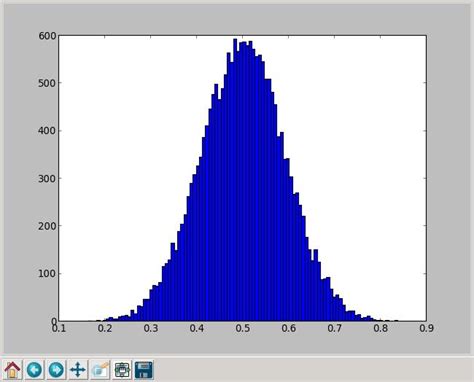 Excel Turning A Uniform Distribution Into A Normal Distribution Stack Overflow