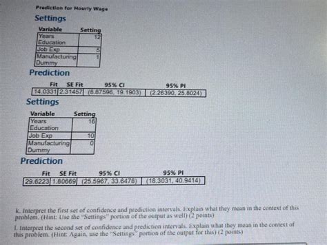 solved this problem makes use of the minitab output shown
