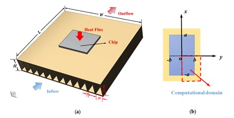 Fluid Flow And Entropy Generation Analysis Of Al2o3 Water Nanofluid In Szphoton
