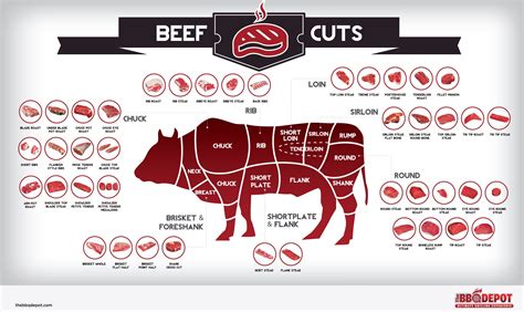 How To Rib Eye Steak สเต็กเนื้ออร่อยเหาะขึ้นสวรรค์ ไม่ต้องง้อร้านดัง