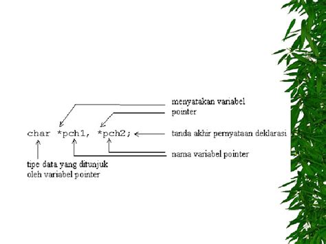 Pointer Konsep Pemrograman Konsep Dasar Pointer Variabel Pointer