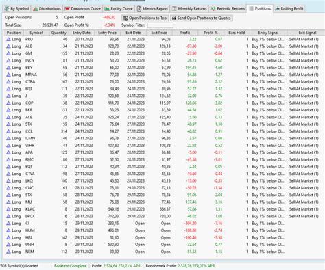 Restrict Signals To 5 Symbols At A Time Wealthlab